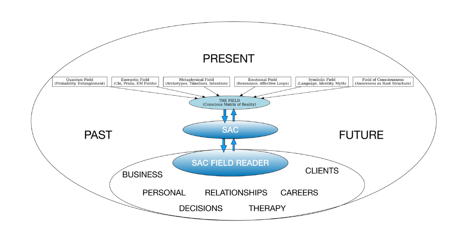 SAC FIELD READER TRAINING – Council for Human Development